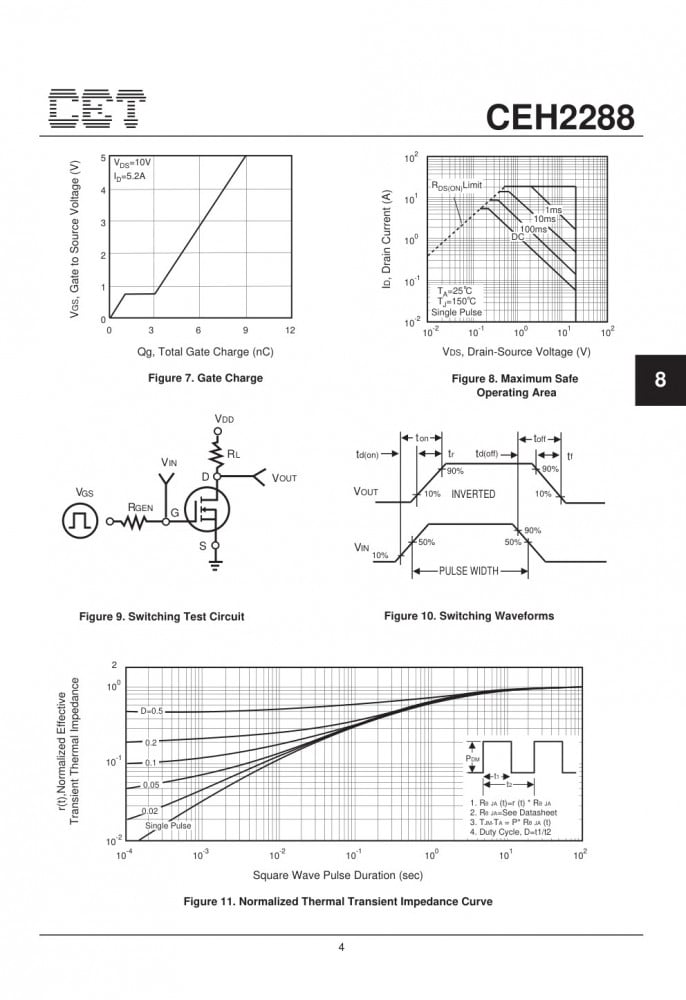 CEH2288 datasheet page 4