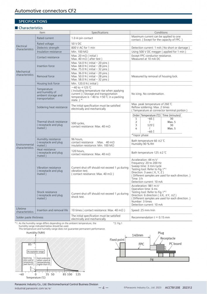 CF2 catalog page 5