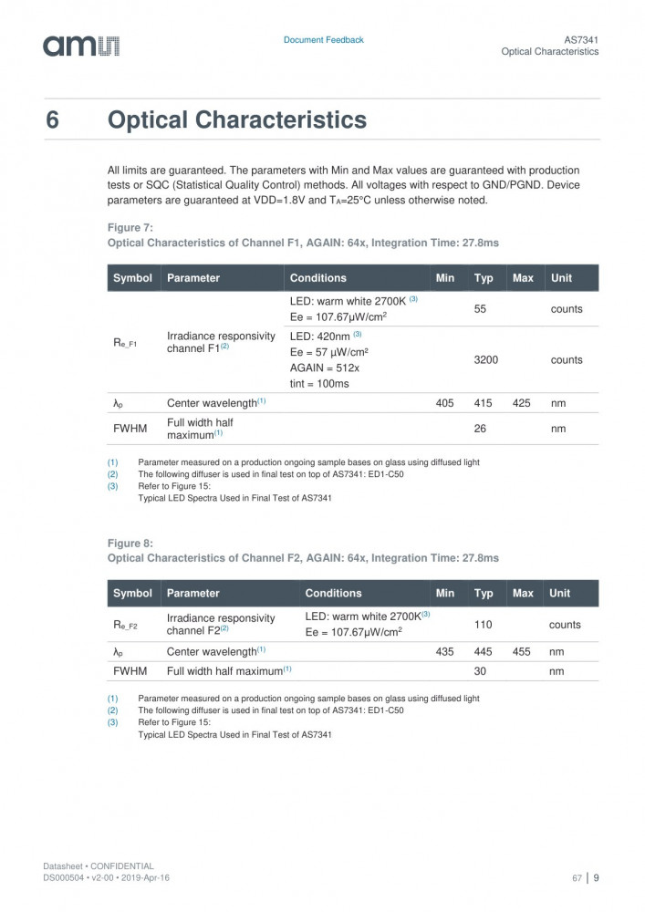 AS7341 technical document page 9