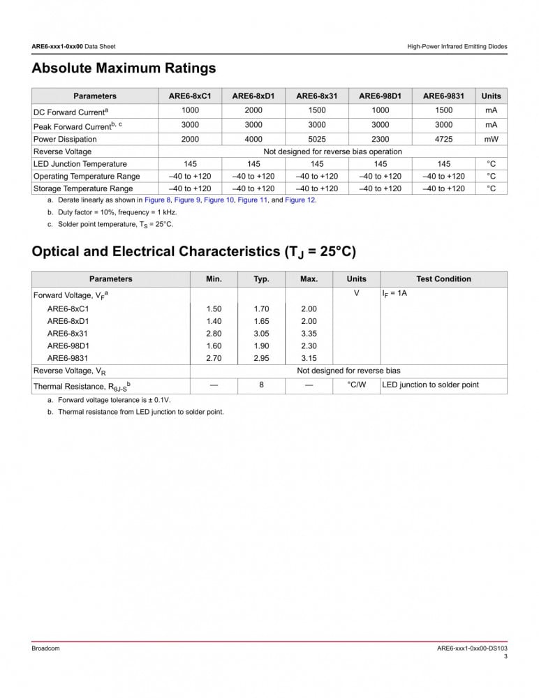 ARE6-85D1-0HK00 datasheet page 3