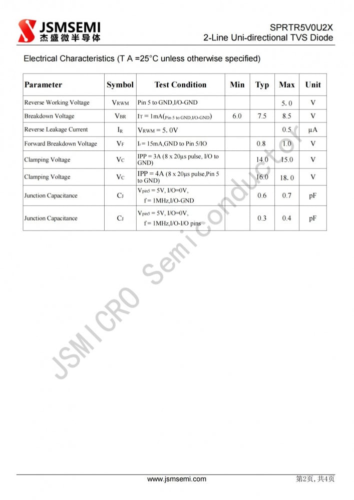 SPRTR5V0U2X datasheet page 2