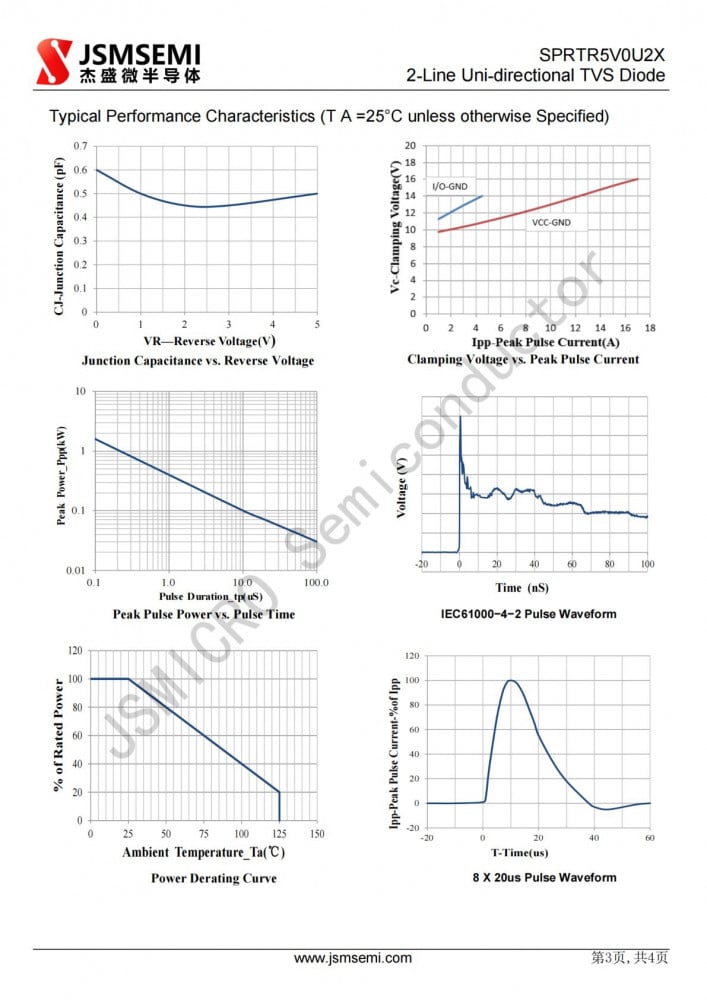 SPRTR5V0U2X datasheet page 3