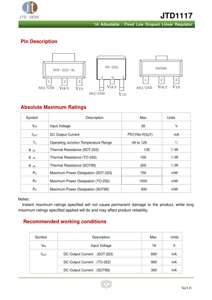 JTD1117 datasheet page 2