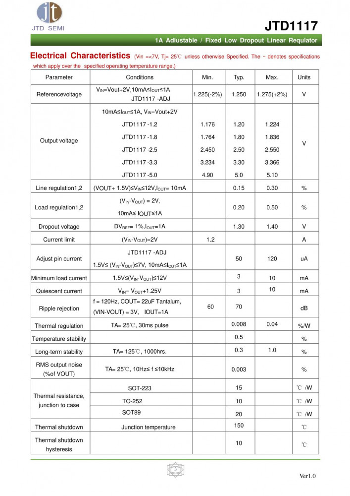 JTD1117 datasheet page 3