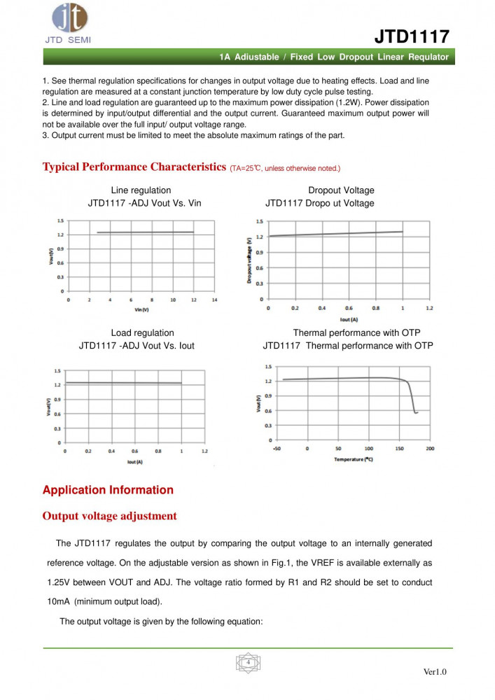JTD1117 datasheet page 4