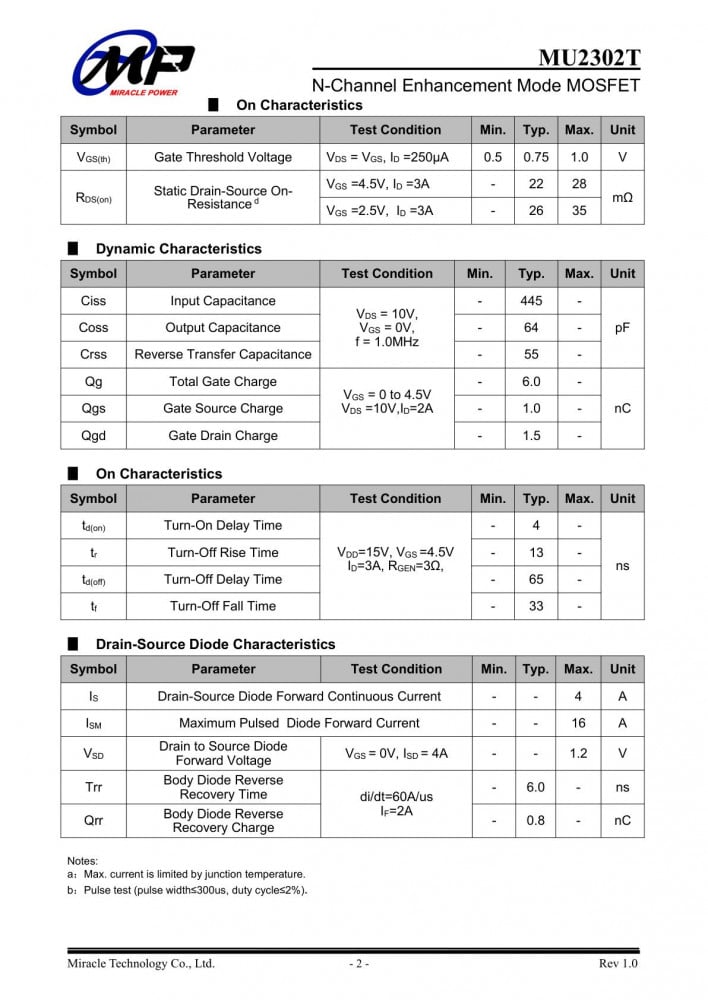 MU2302T datasheet page 2