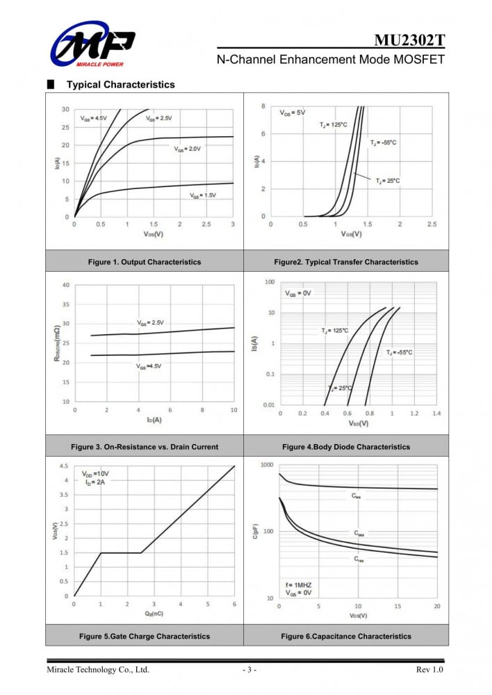 MU2302T datasheet page 3