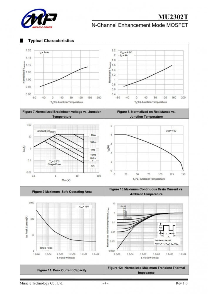MU2302T datasheet page 4