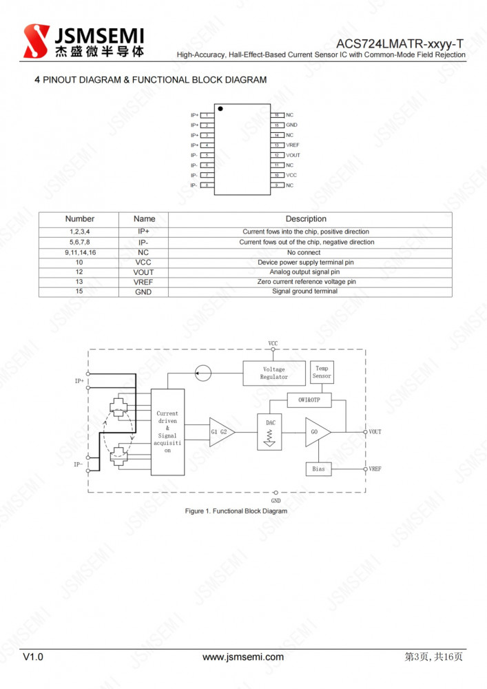 ACS724 datasheet page 3