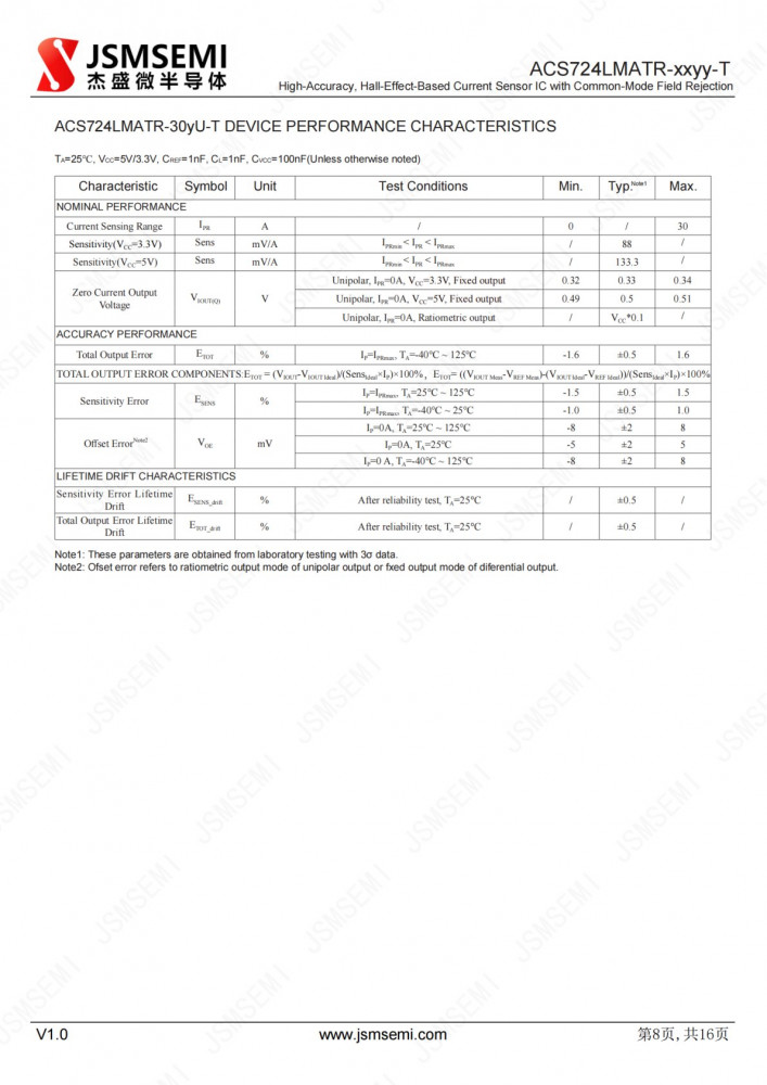 ACS724 datasheet page 8