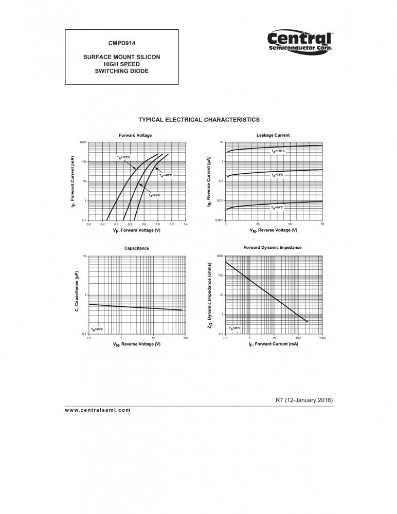 CMPD914 datasheet page 3