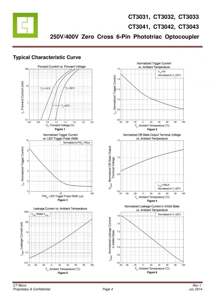 CT3041 datasheet page 4