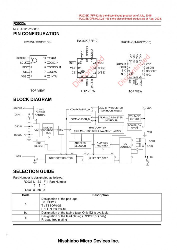 R2033x datasheet page 2