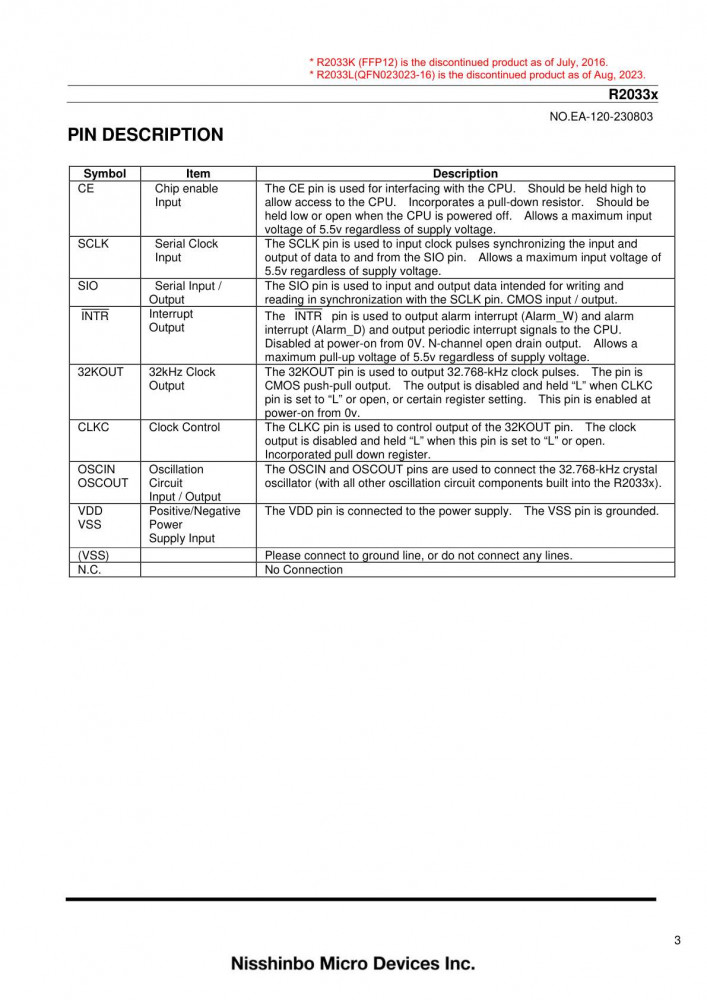 R2033x datasheet page 3