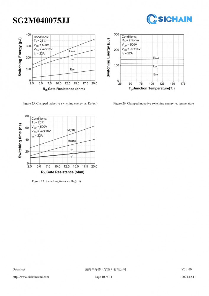 SG2M040075JJ datasheet page 10