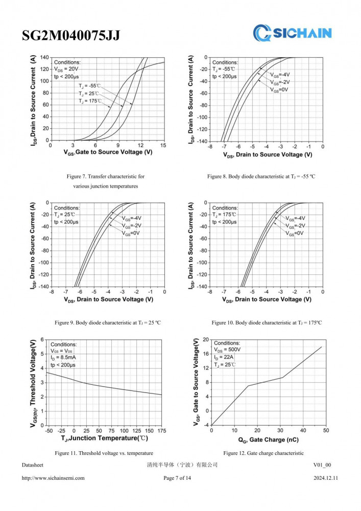 SG2M040075JJ datasheet page 7