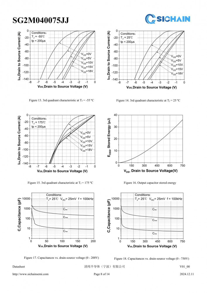 SG2M040075JJ datasheet page 8