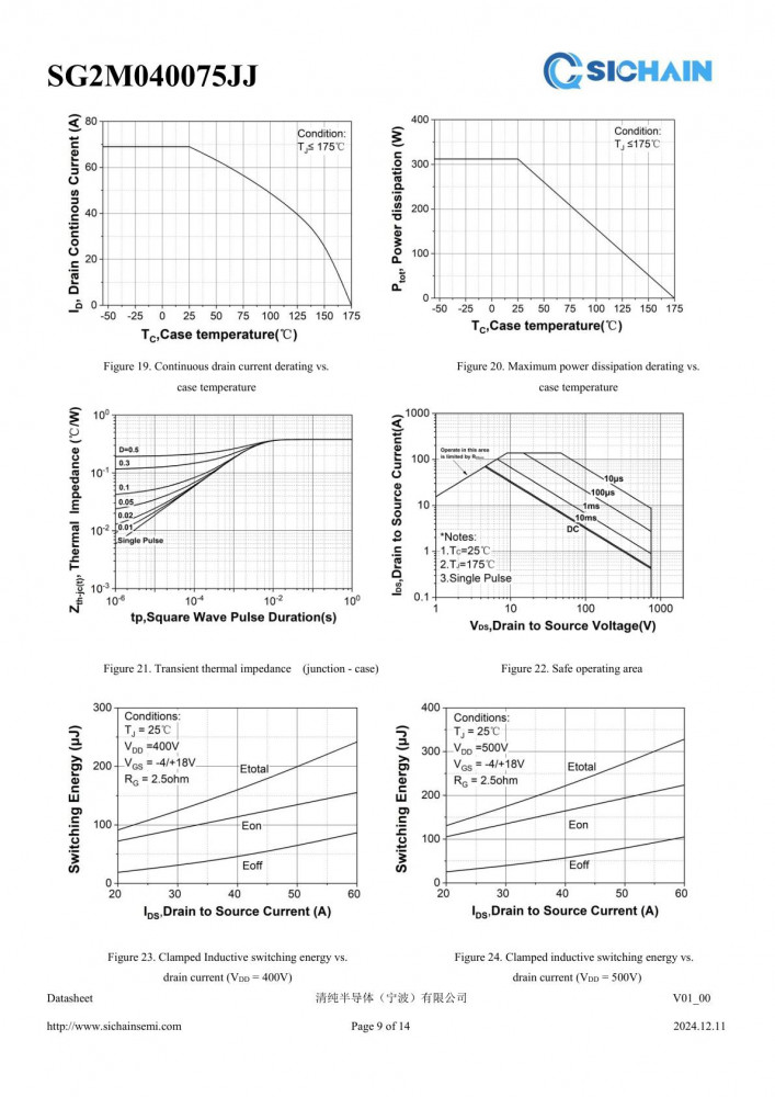 SG2M040075JJ datasheet page 9
