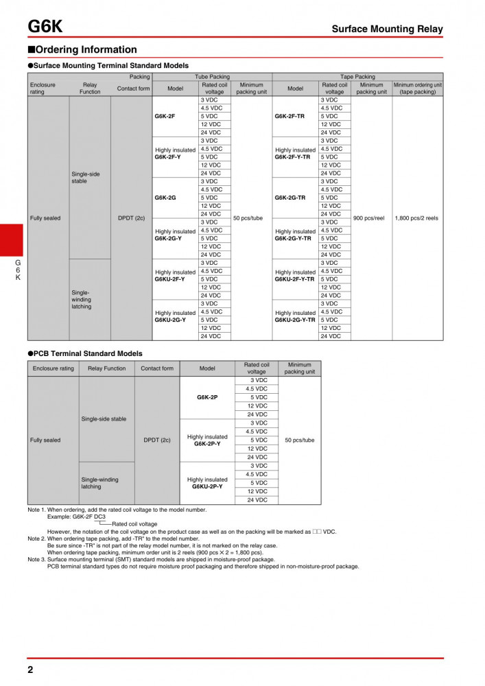 G6K document page 2