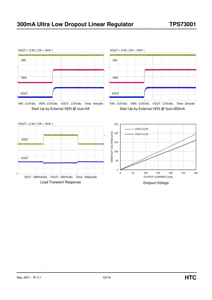 TPS73001SF6 datasheet page 10