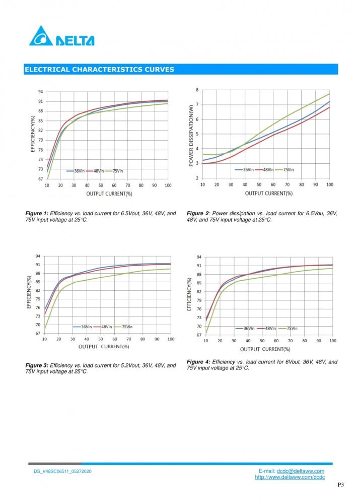 V48SC06511NRFA datasheet page 3