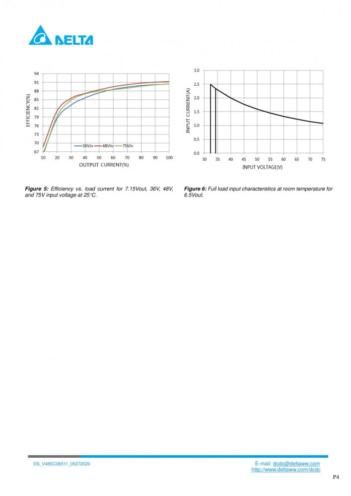V48SC06511NRFA datasheet page 4