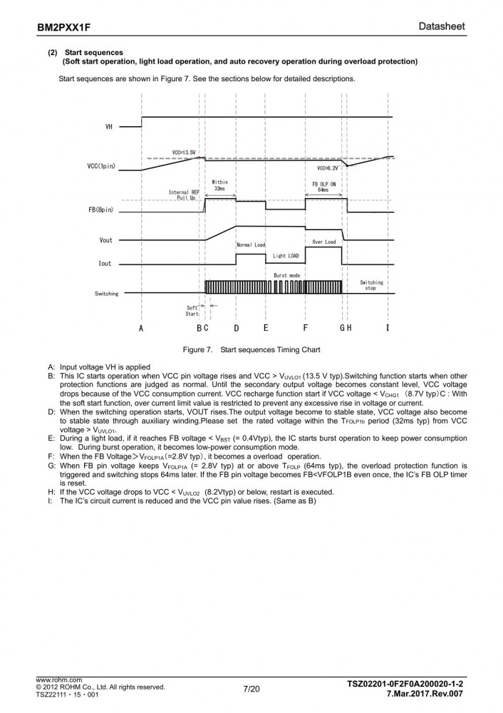 BM2P051F datasheet page 7