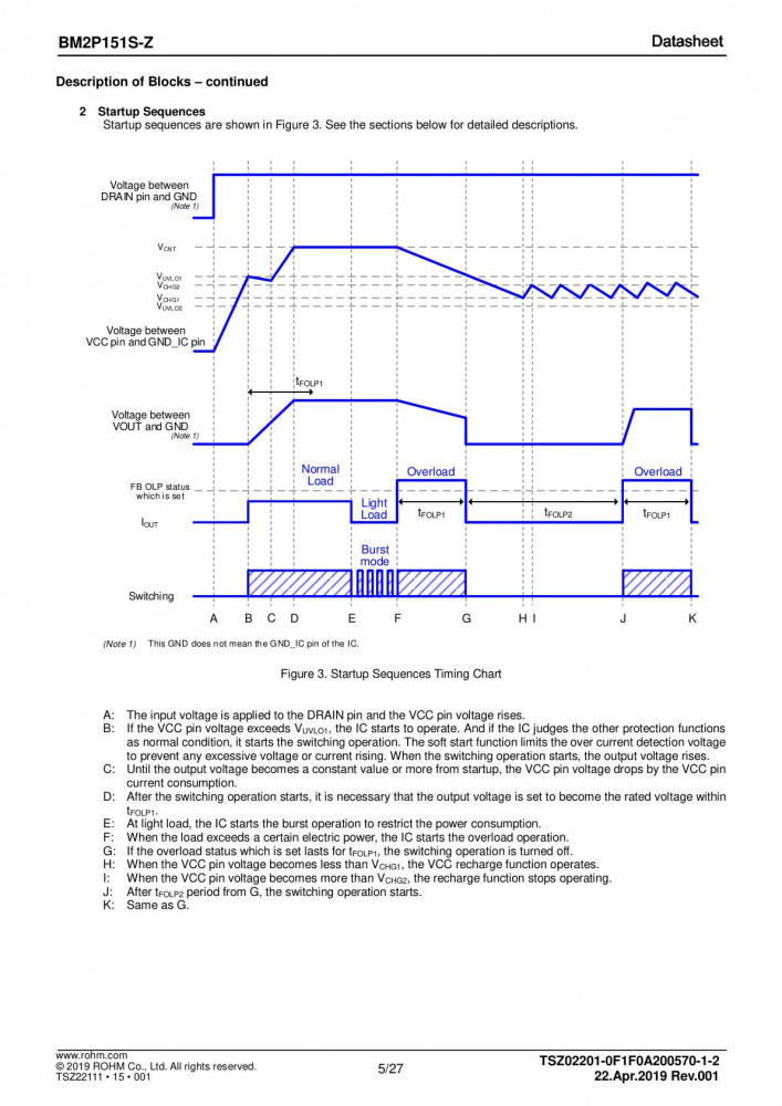 BM2P151S-Z technical document page 5
