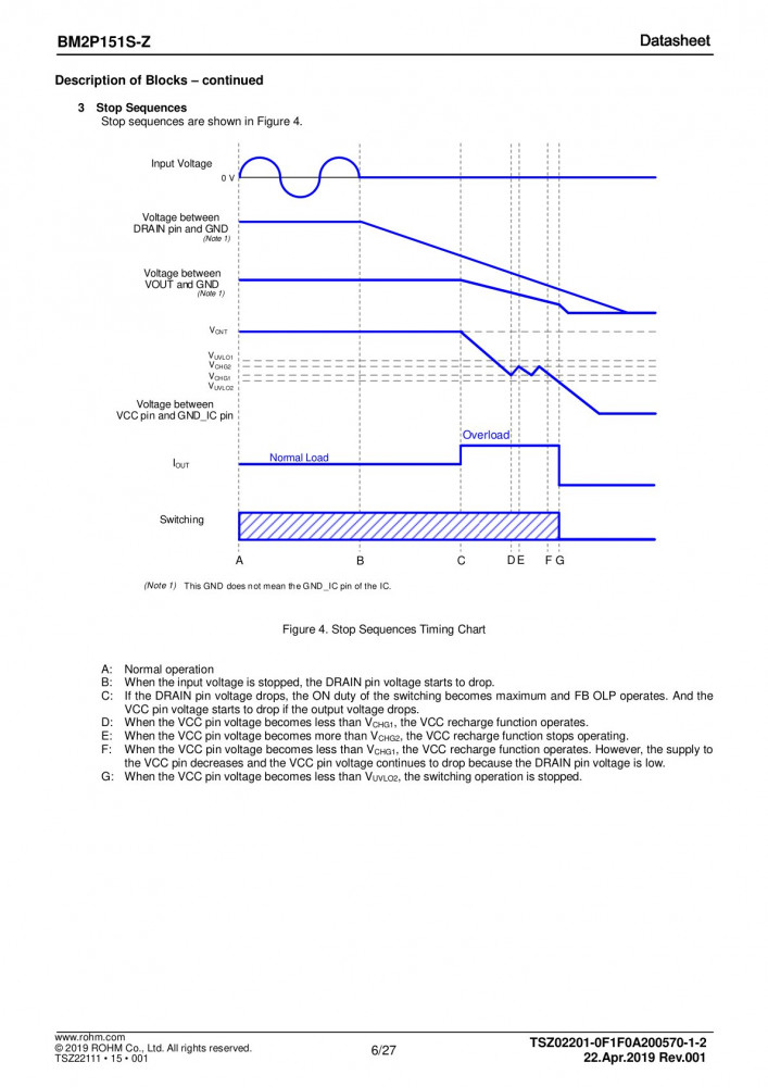 BM2P151S-Z technical document page 6