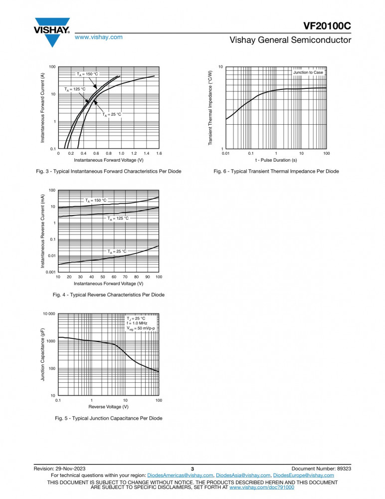 VF20100C datasheet page 3