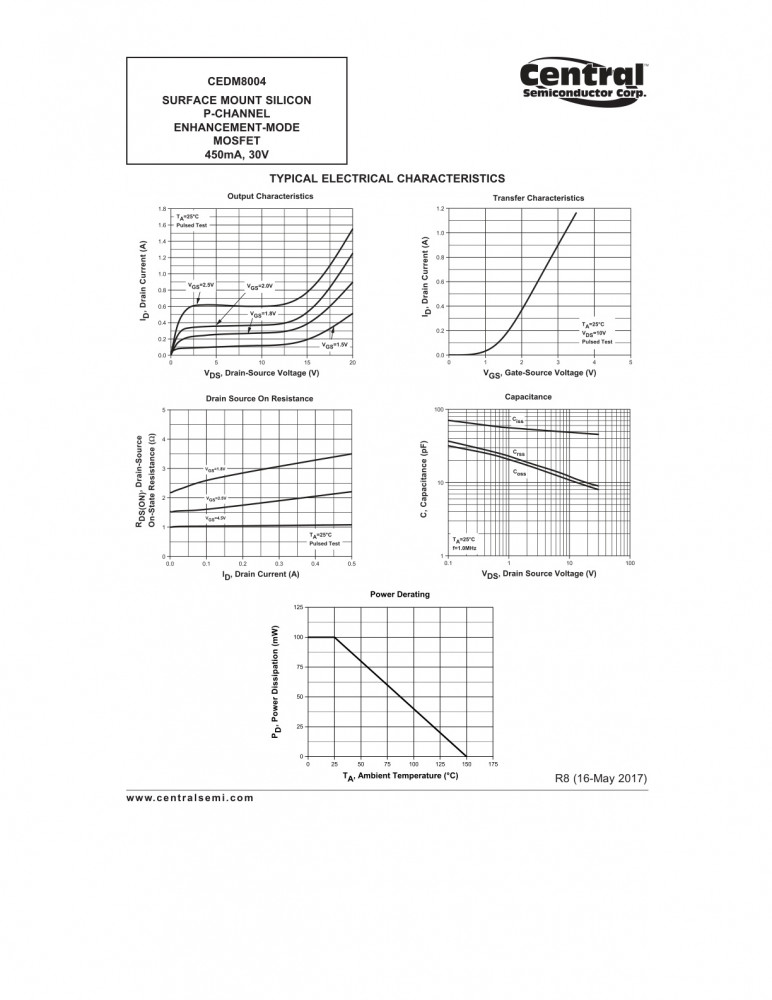 CEDM8004 TR PBFREE datasheet page 3