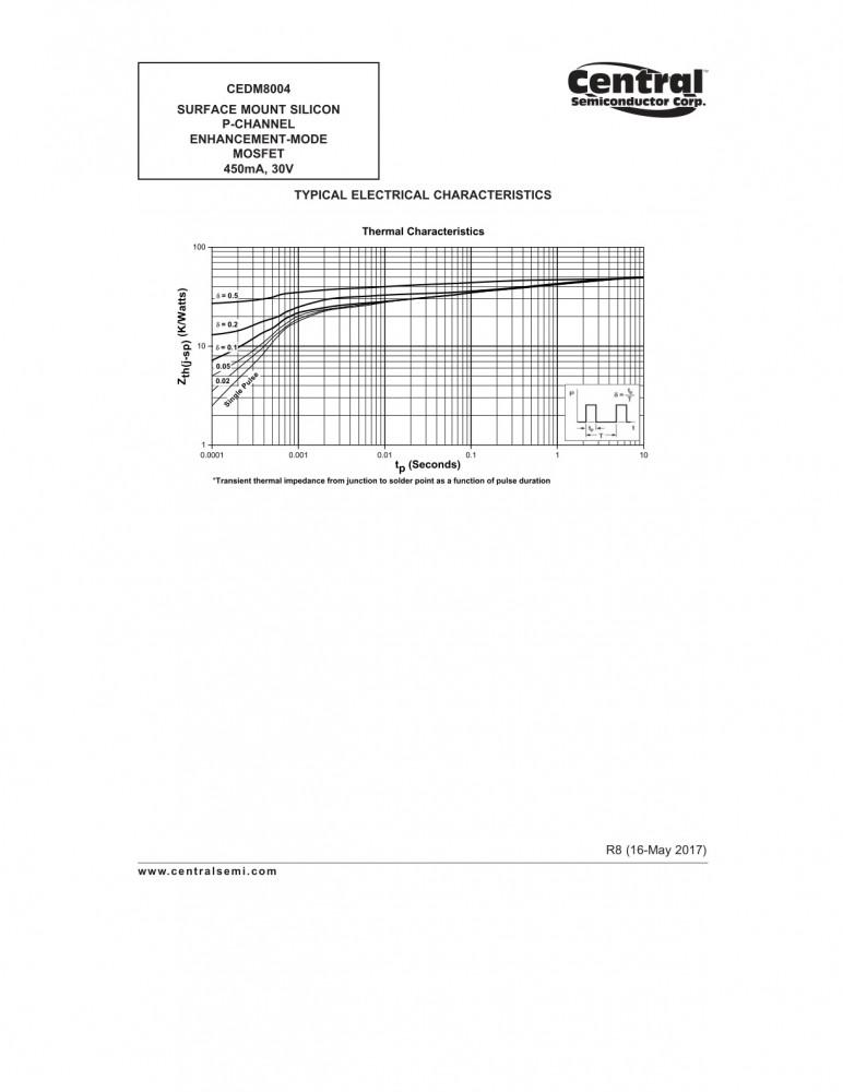 CEDM8004 TR PBFREE datasheet page 4