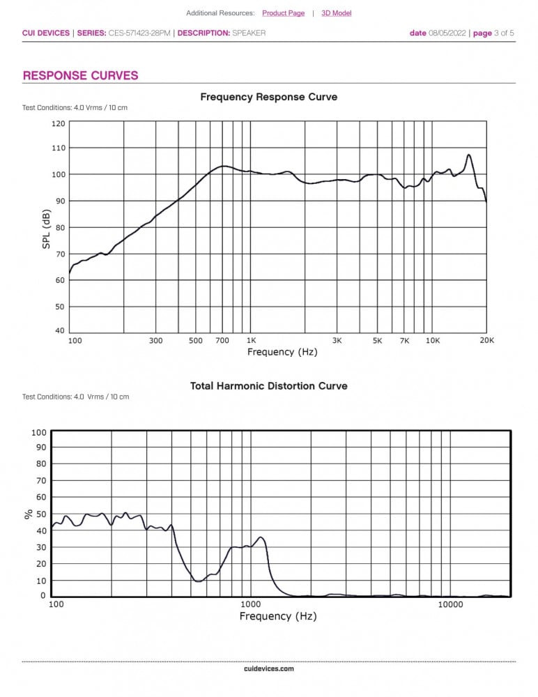 CES-571423-28PMA datasheet page 3