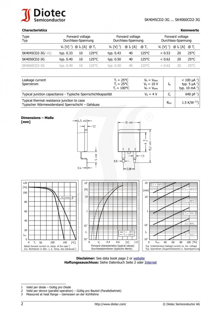 SK4045CD2-3G-AQ product document page 2