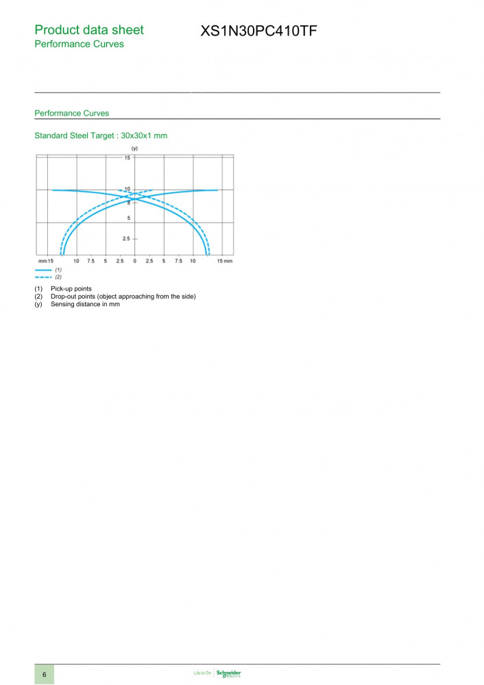 XS1N30PC410TF datasheet page 6