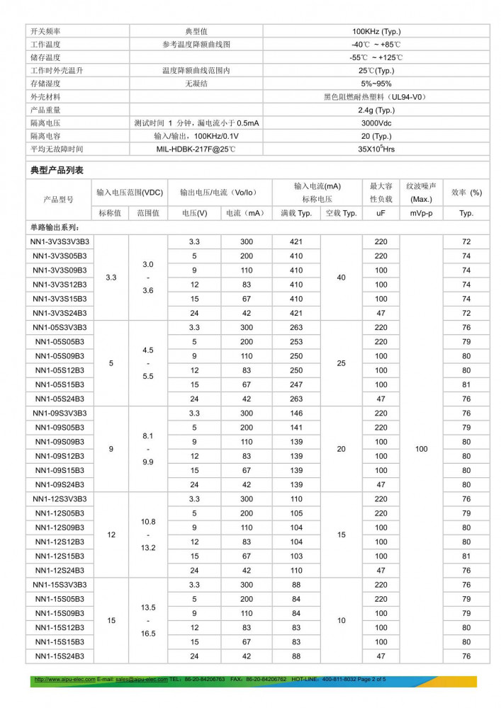 AIPULNION NN1 series datasheet page 2