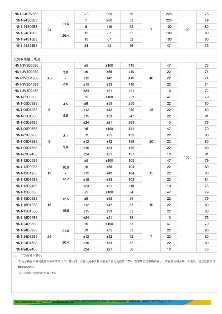 AIPULNION NN1 series datasheet page 3