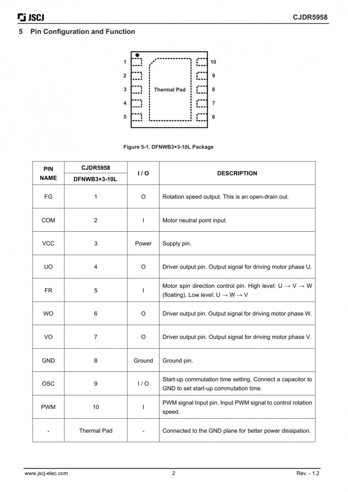 CJDR5958 datasheet page 2