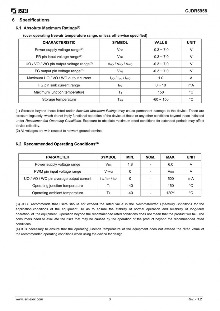 CJDR5958 datasheet page 3