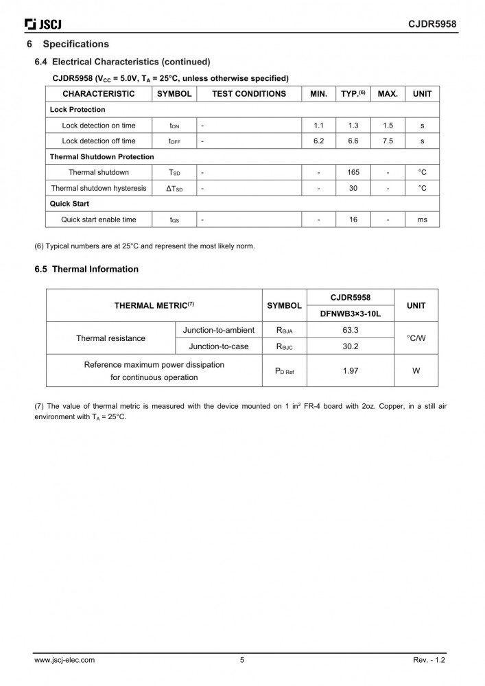 CJDR5958 datasheet page 5