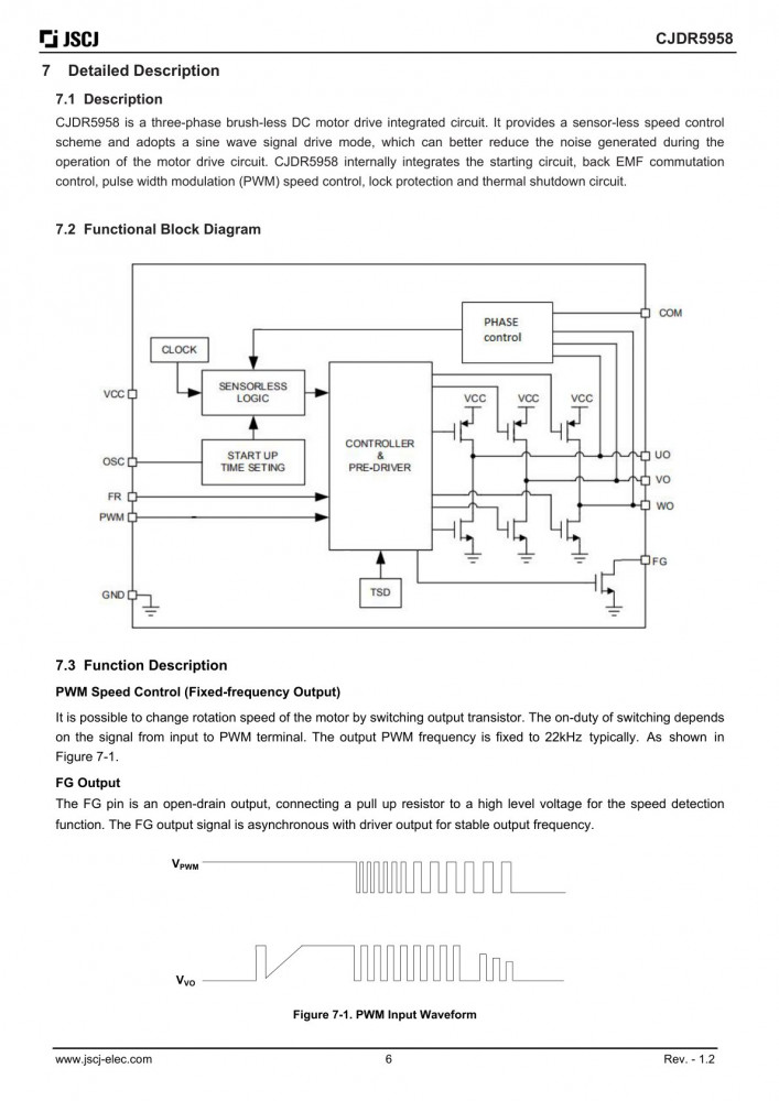 CJDR5958 datasheet page 6