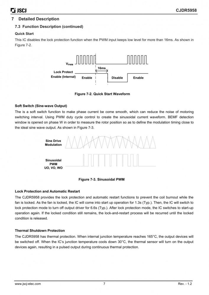 CJDR5958 datasheet page 7