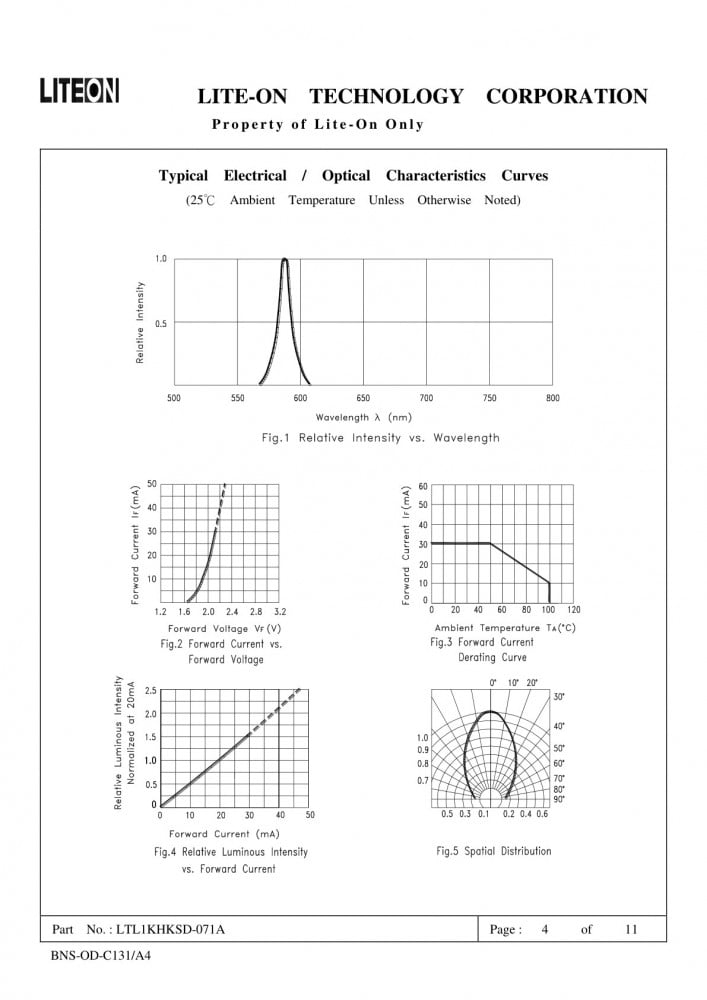 LTL1KHKSD-071A datasheet page 5