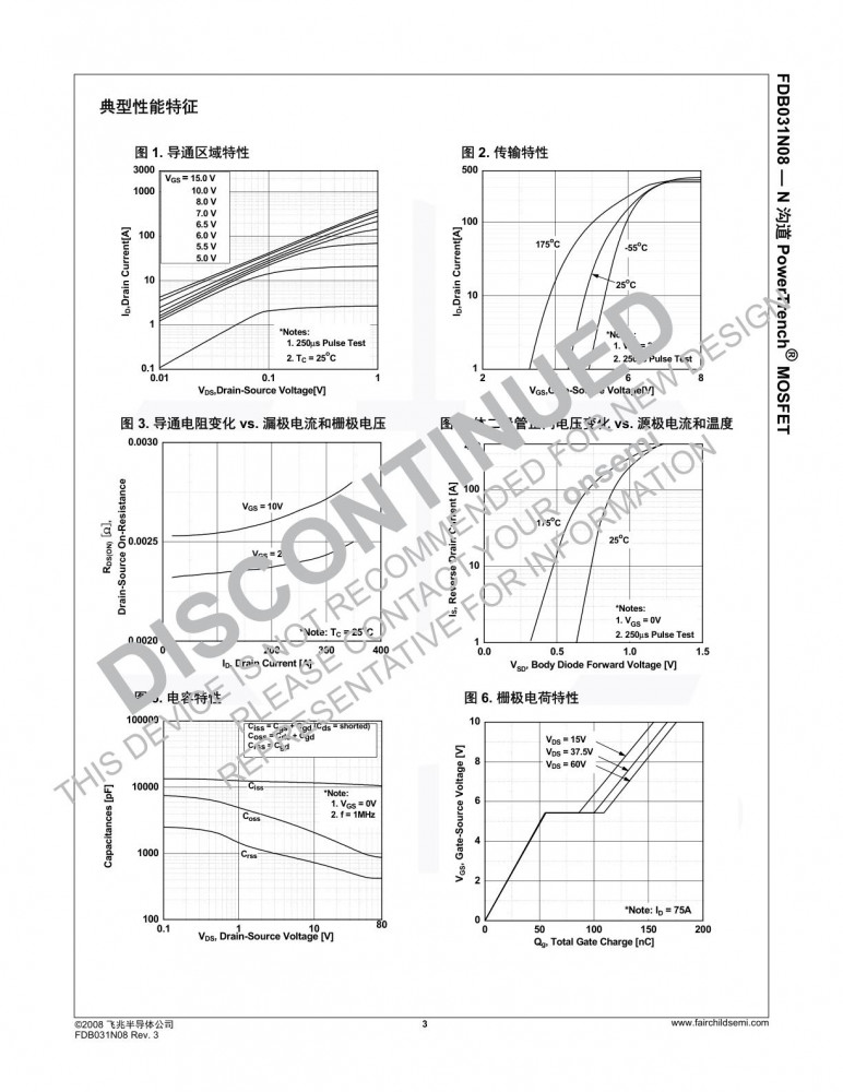 FDB031N08 datasheet page 4