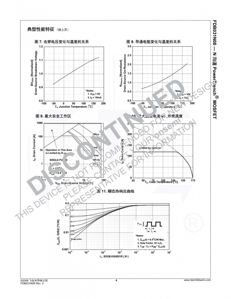FDB031N08 datasheet page 5