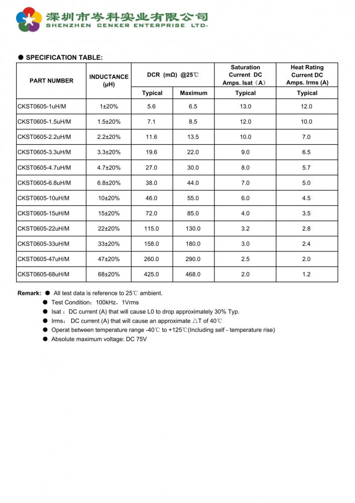 CENKER datasheet page 10