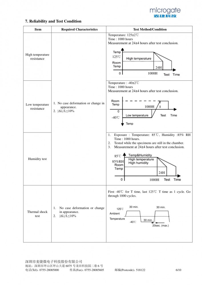 MGHC0906R1-R12K-LF specification page 6