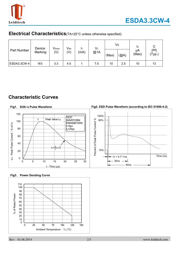 ESDA3.3CW-4 datasheet page 2