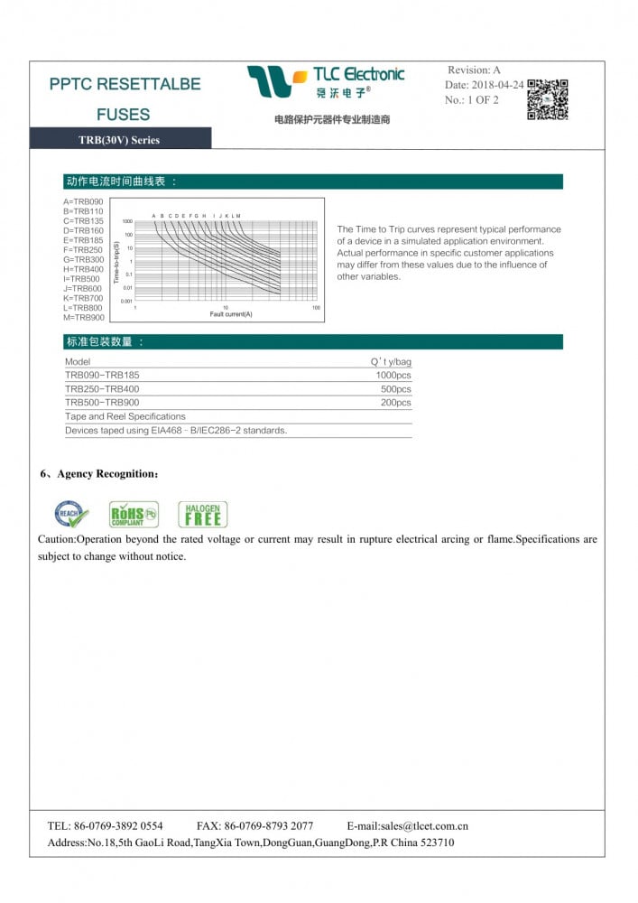 TLC Electronic TRB185 datasheet page 3
