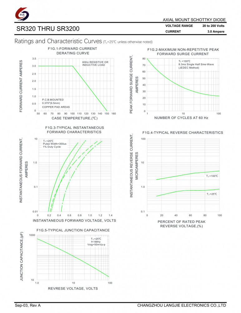 LangJie SR340 datasheet page 2